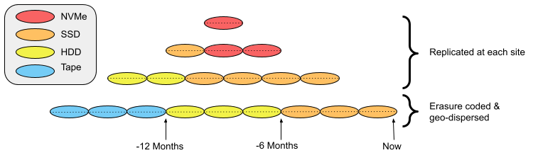 Aspen Architecture - Aspen Distributed Data Platform